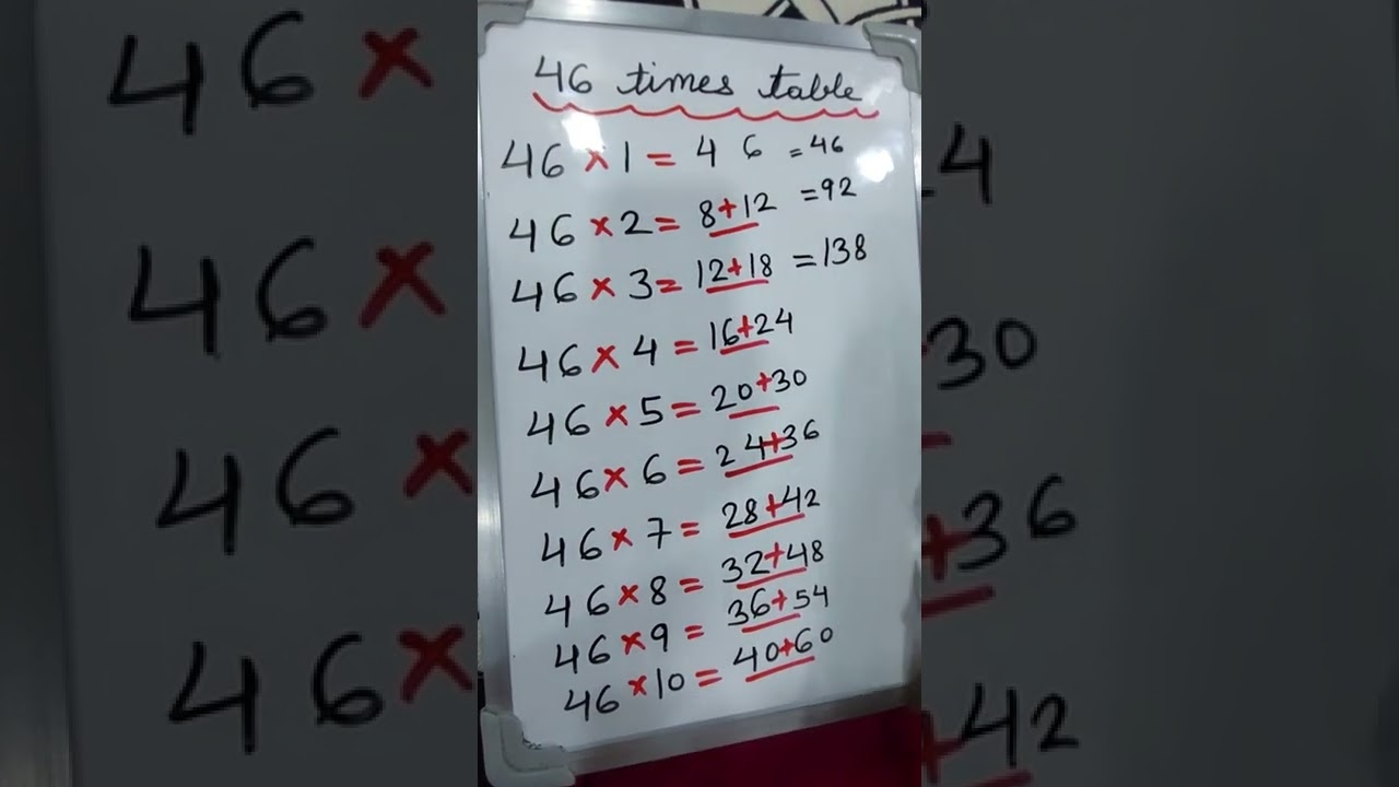 46 Times Table Table Of 46 viral 46timestable Tableof46 Navshi Maths 46 Times Table Table Of 46 viral 46timestable Tableof46 Navshi Maths