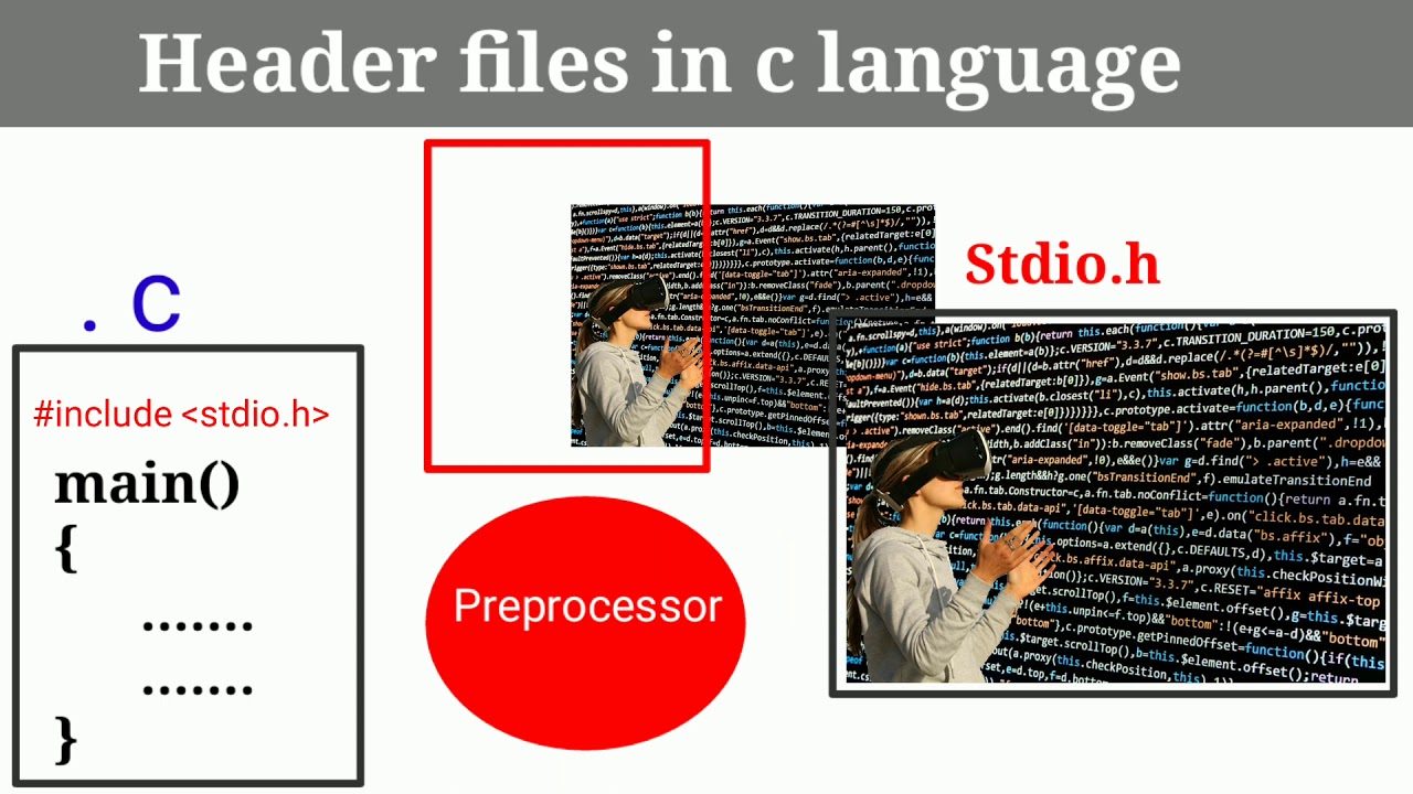 Header Files In C Programming Lecture 11 In Hindi Urdu Learn 4u Youtube