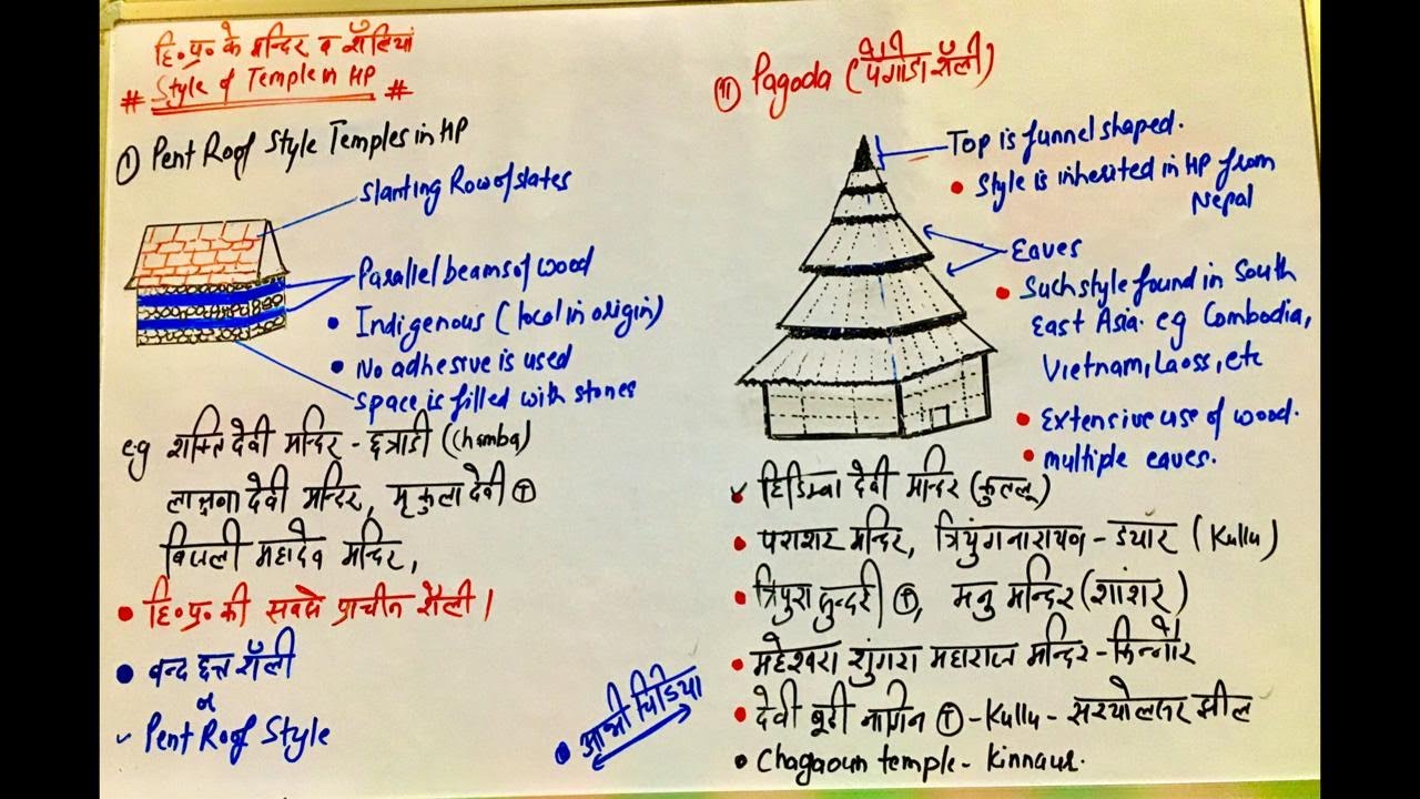 Temple architecture of HP Part 1(Pent roof and Pagoda style of temples ...