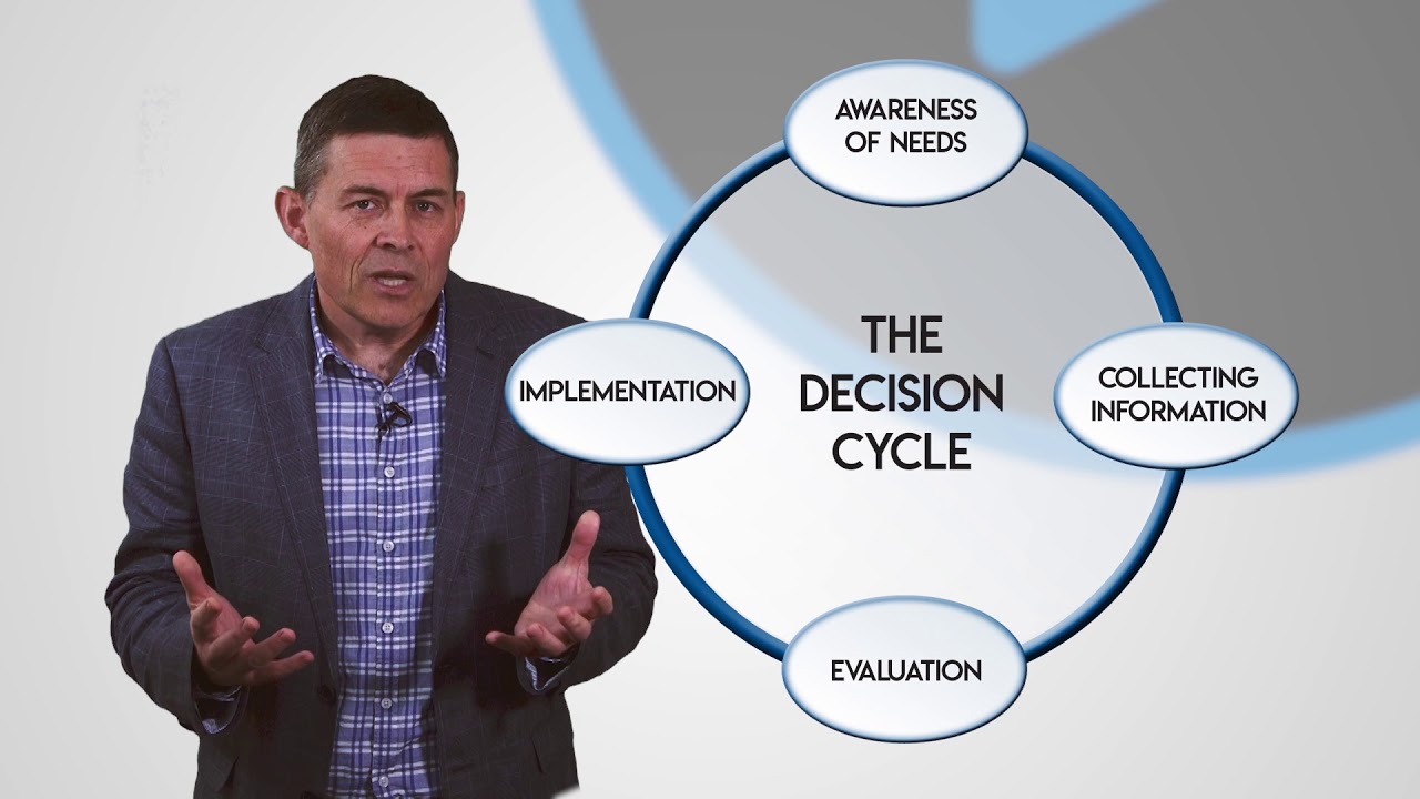 Video Fundamentals | The Decision Cycle - YouTube