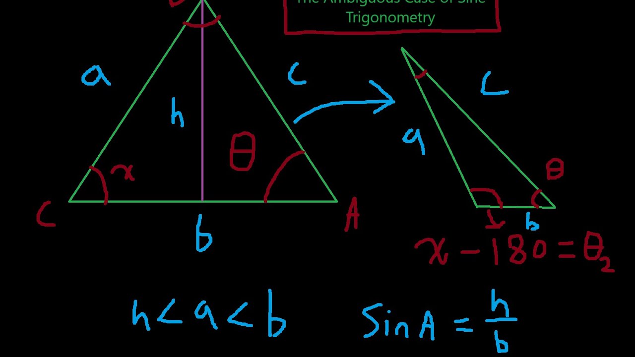 Trigonometry: The Ambiguous Case of Sine - YouTube