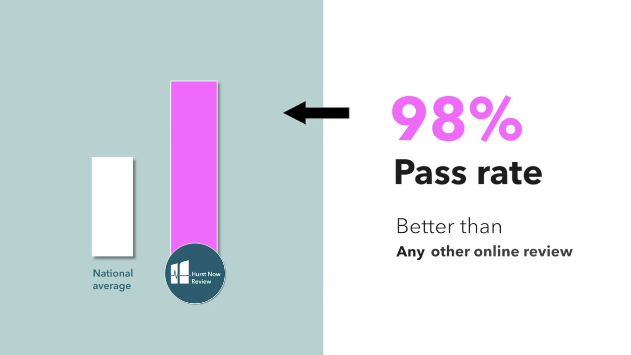 2019 New & Improved Hurst Now online NCLEX review - YouTube