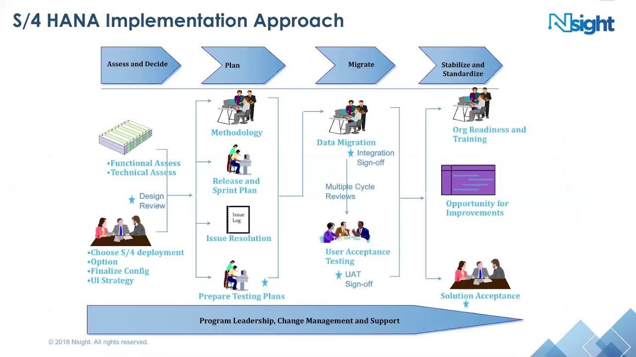 S 4 HANA Migration Webinar - YouTube