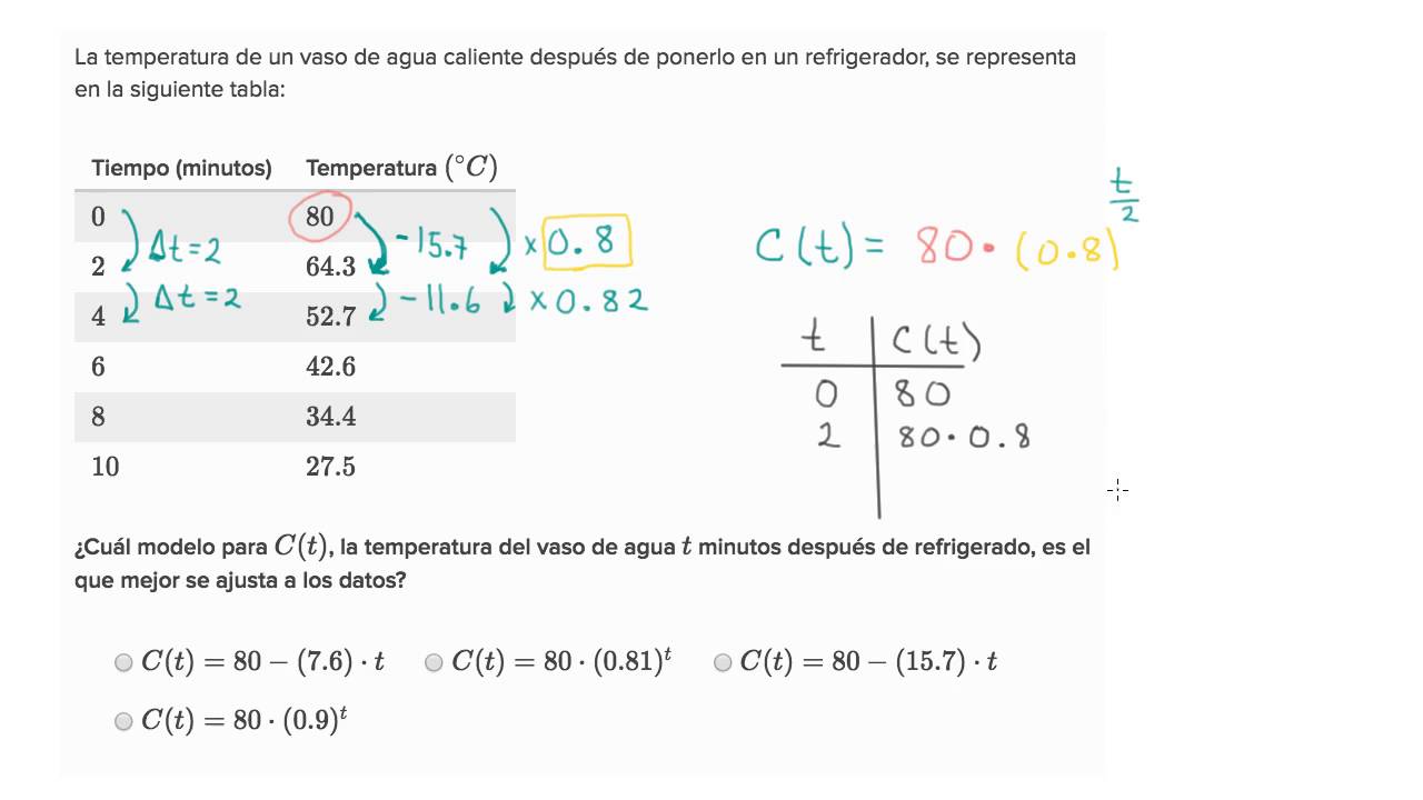 Crecimiento lineal vs. exponencial a partir de los datos. Ejemplo 2 ...