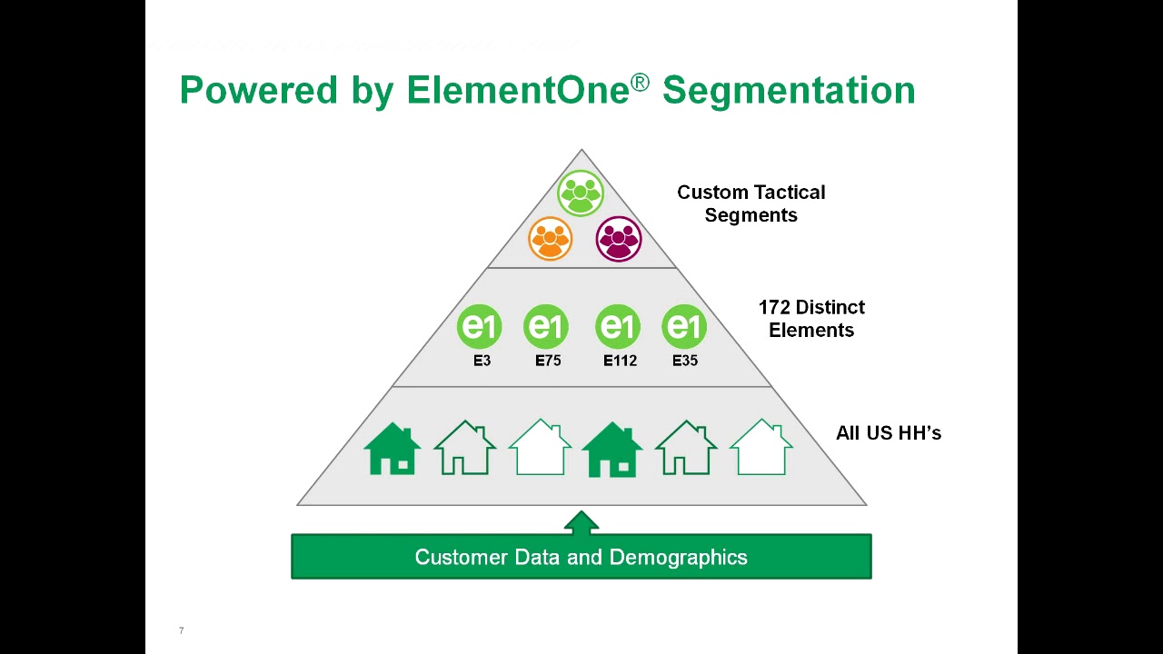 Drive Website Visitor Engagement with ElementOne (E1) | Neustar - YouTube