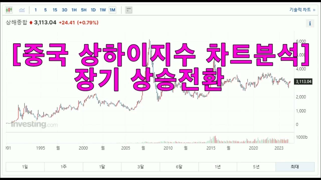 중국 상하이지수 상해지수 차트분석 장기 상승전환 Youtube
