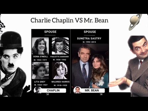 CHARLIE CHAPLIN VS MR. BEAN || Mr. been vs charlie Chaplin - YouTube