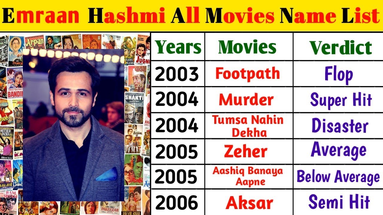 Emraan Hashmi Full Movies