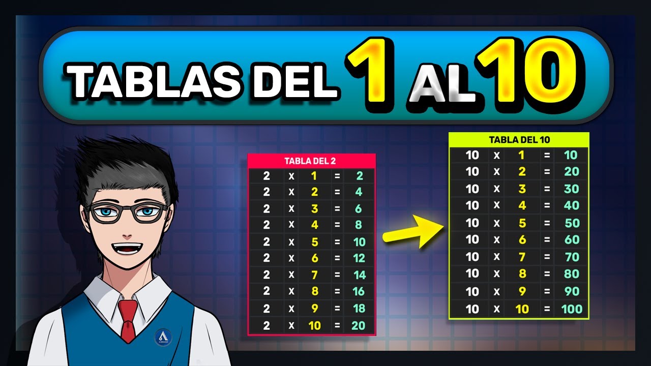 TABLAS DEL 1 AL 10 Para Principiantes (MEMORIZA LAS TABLAS) - YouTube