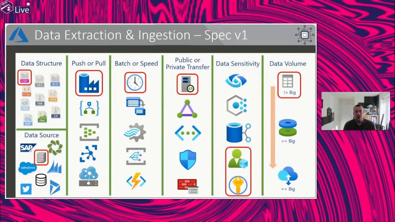 Paul Andrew - An Architects Guide to Delivering Data Insights on the ...