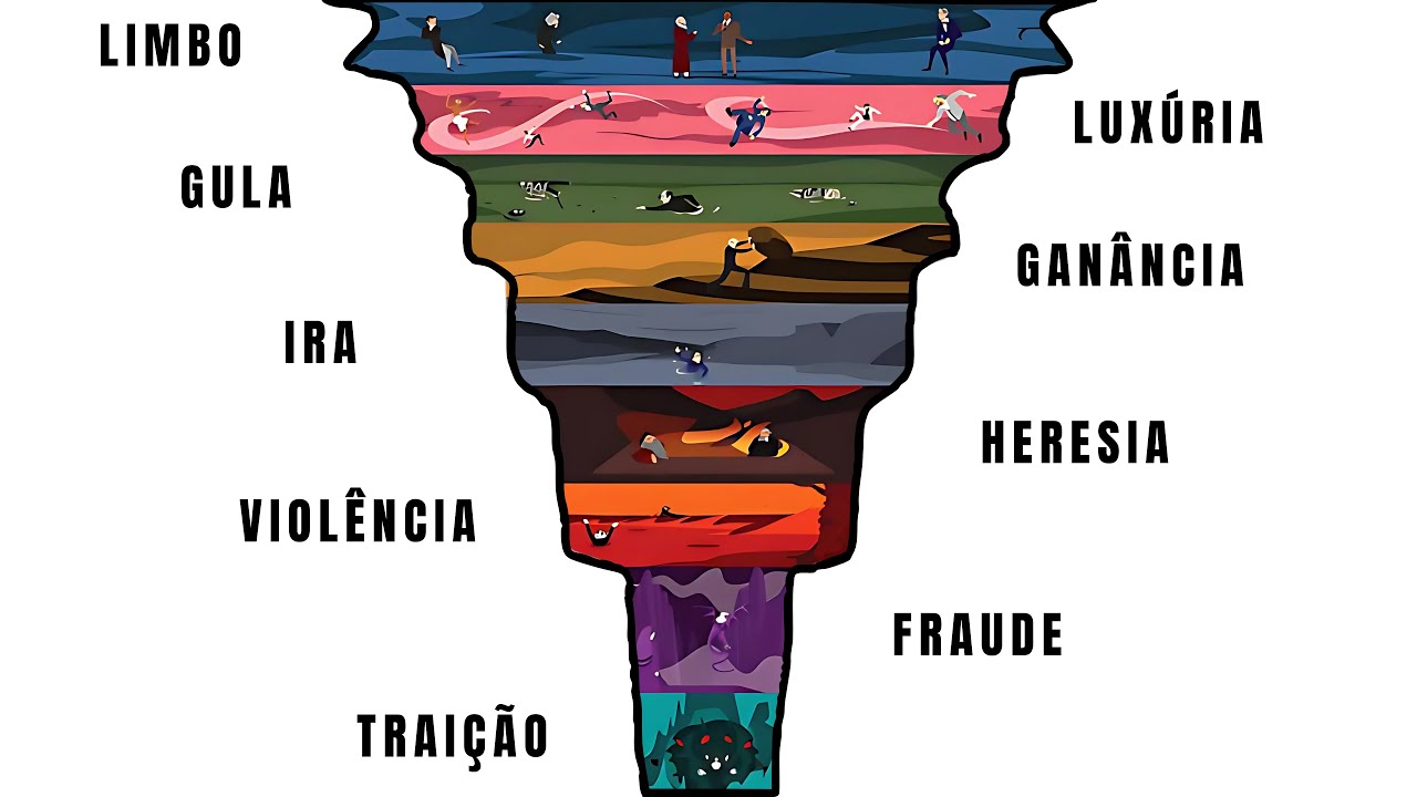 Todos níveis do Inferno explicados em 12 minutos (o Inferno de Dante ...