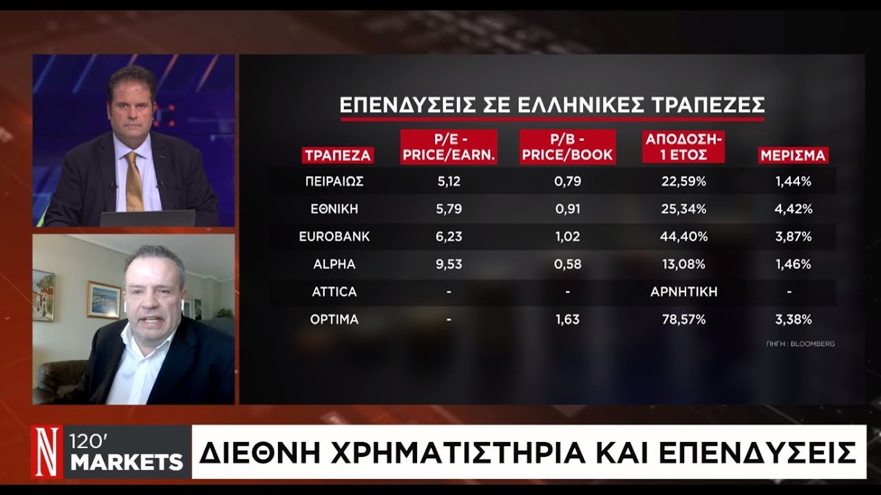 Ο Χρήστος Πατρώνης στη «Ν» για τα διεθνή χρηματιστήρια και τις ...