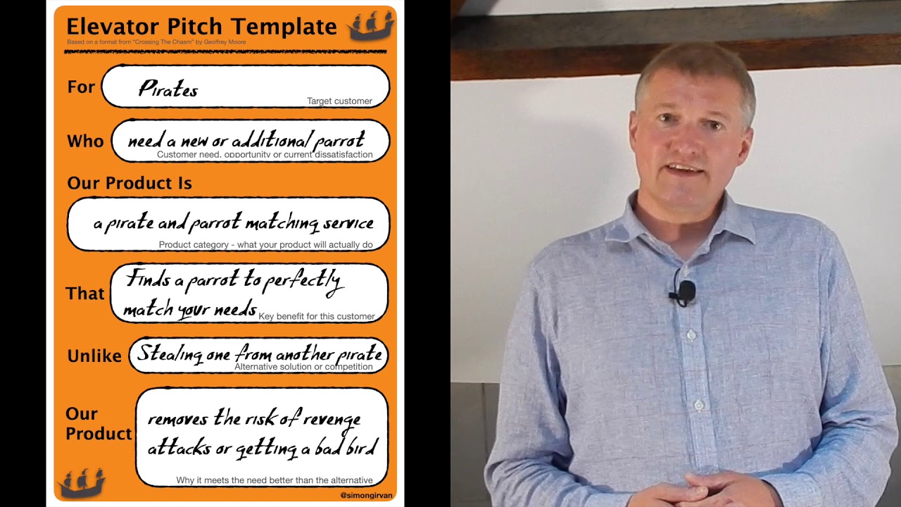 Elevator Pitch Template Graphic Design Elevator Pitch | Google Slides