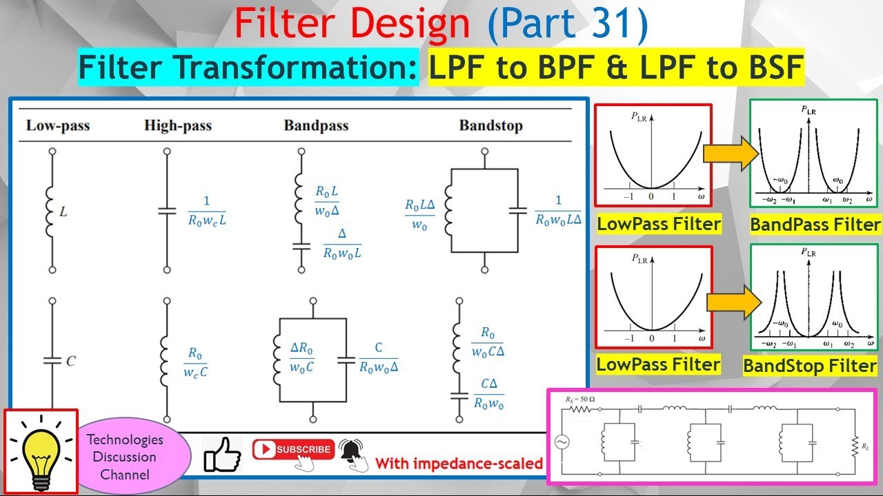 Filter Design #31. How to Transform Freq Response of Lowpass to ...