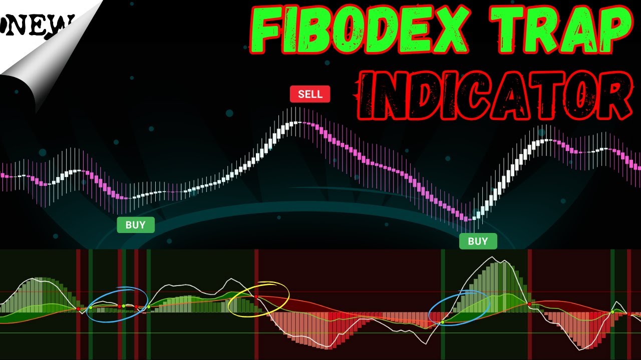 New Fibodex Trap Indicator || 100% winning || Best Tradingview ...