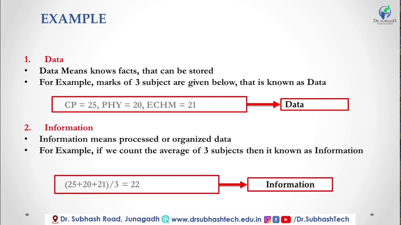 Dbms Lecture 2 Defination Of Data By Dhruvi Marsonia Youtube