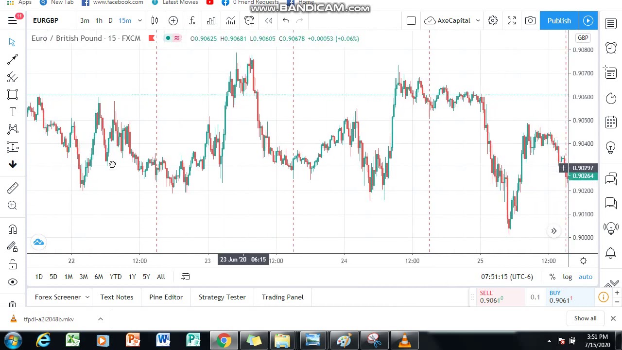 FOREX TRADING SESSIONS-WHEN TO TRADE(PART 1) - YouTube
