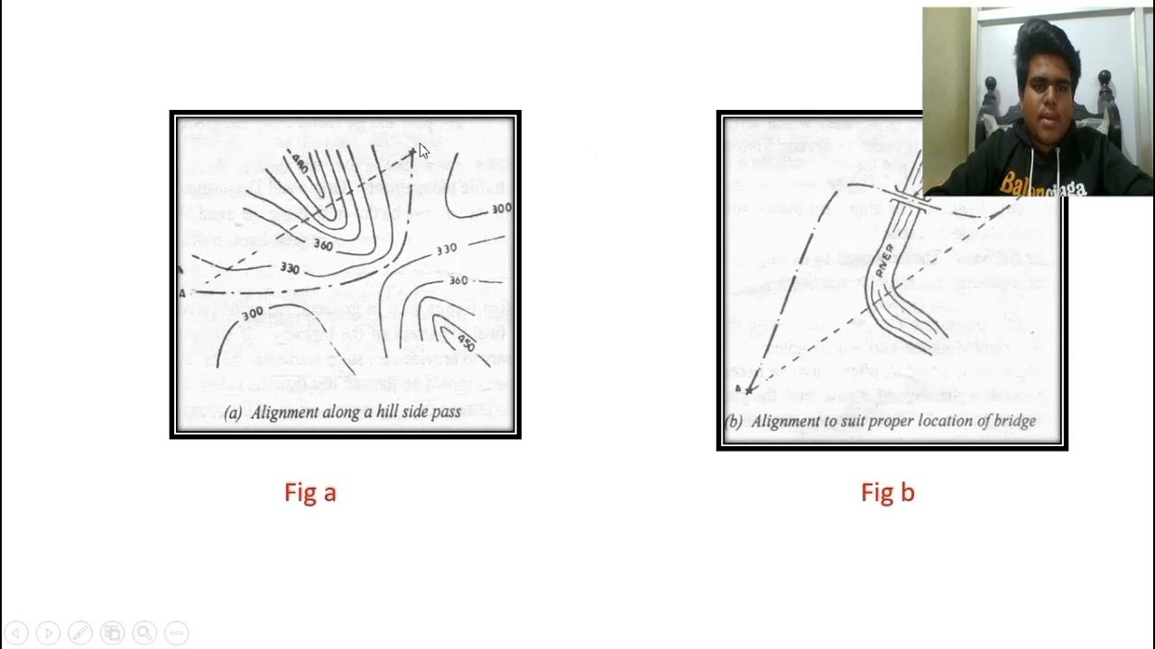 PRESENTATION ON OBLIGATORY POINTS ON CONTROLLING OF HIGHWAY ALIGNMENTS (5th sem) CIVIL ...