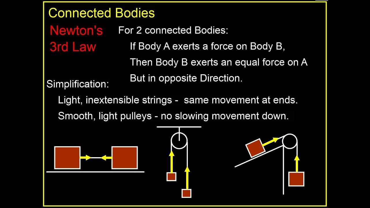 CONNECTED BODIES - YouTube