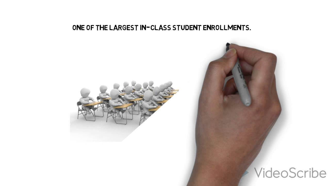 Texas Tech PFP Final - YouTube