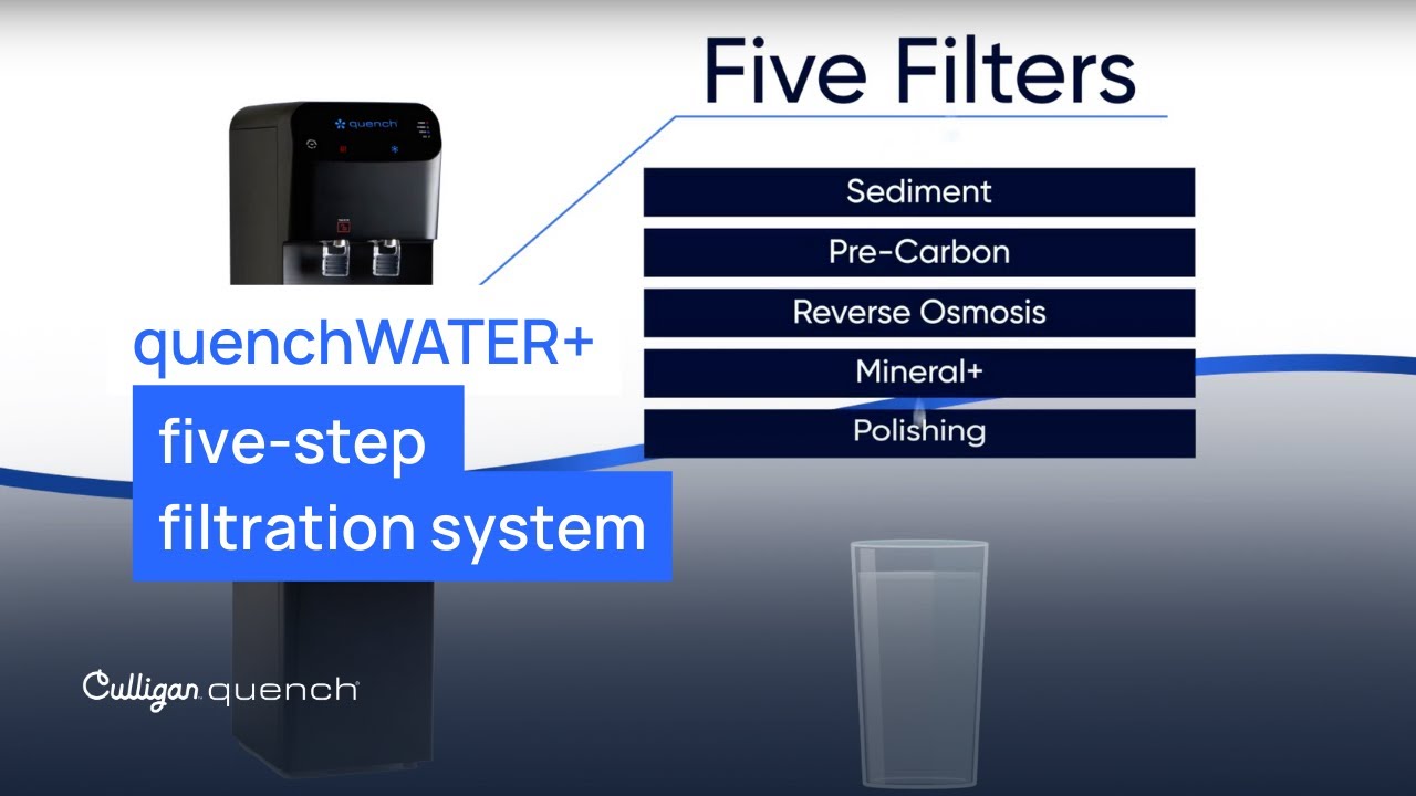 Mineral-infused & electrolyte-enhanced water | quenchWATER+ five-step ...