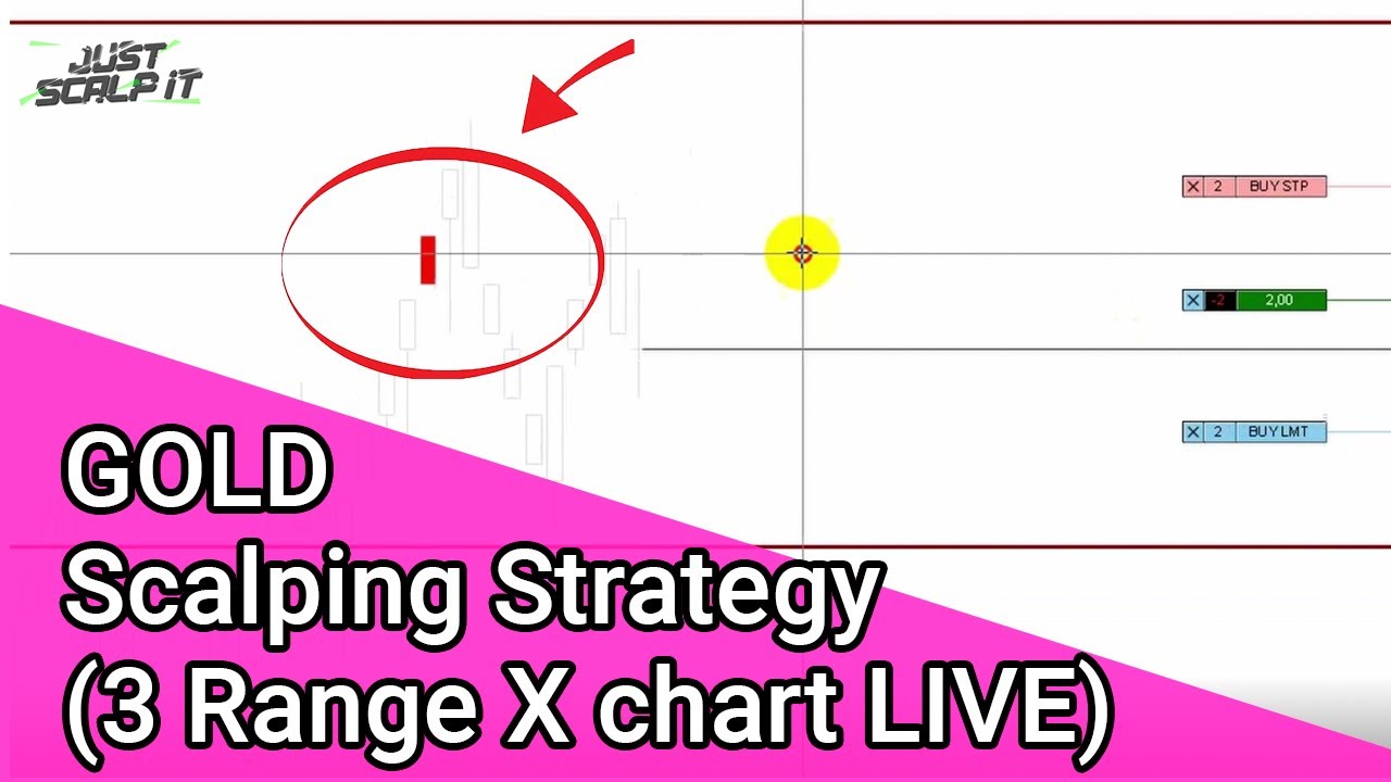 Gold Scalping Strategy (NEW METHOD) 3 Range X chart - YouTube