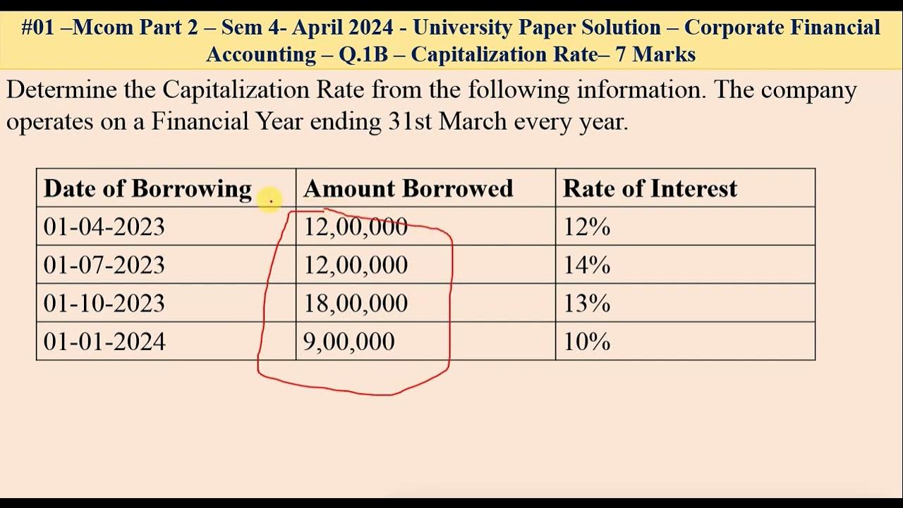 #01–Mcom Part 2–Sem 4- April 2024-UPS–Corporate Financial Accounting Q.1B–Capitalization Rate ...