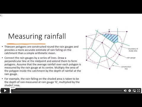 How do we measure rainfall? - YouTube