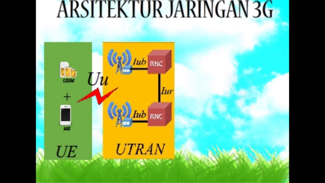 Arsitektur Jaringan 3G/UMTS - YouTube