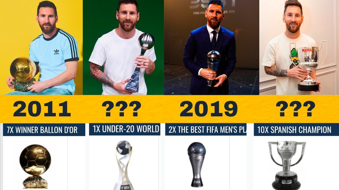 List Of Lionel Messi All Trophies & Award 2023 | Football Player | FIFA ...