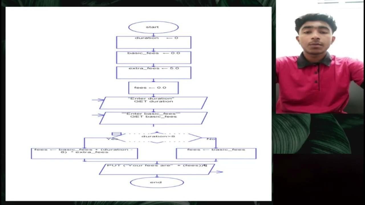 Problem Based Exercise 3 (Problem Solving and Prodram Design) - YouTube