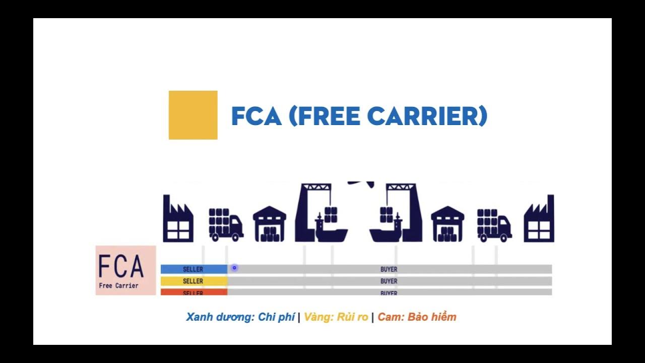 EXW + FCA INCOTERMS 2020 - YouTube