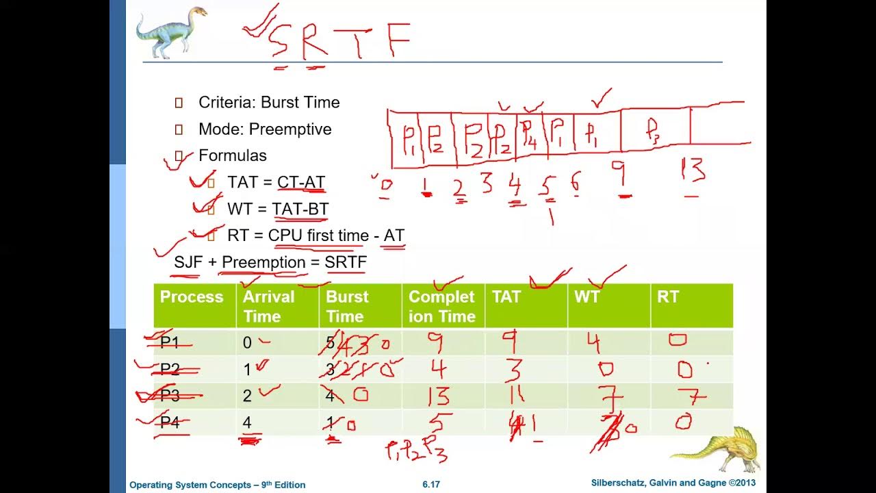 Shortest Remaining Time First (Part 2) - YouTube