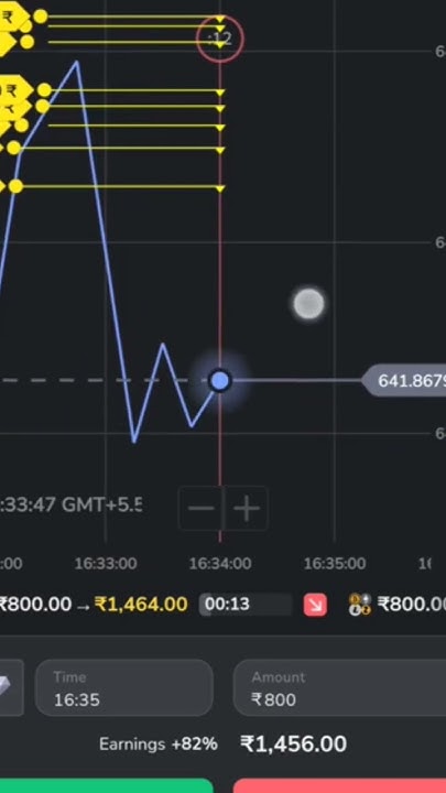 Binomo Signal | binomo bug |5sec powerfull strategy🤯 #short #shorts ...
