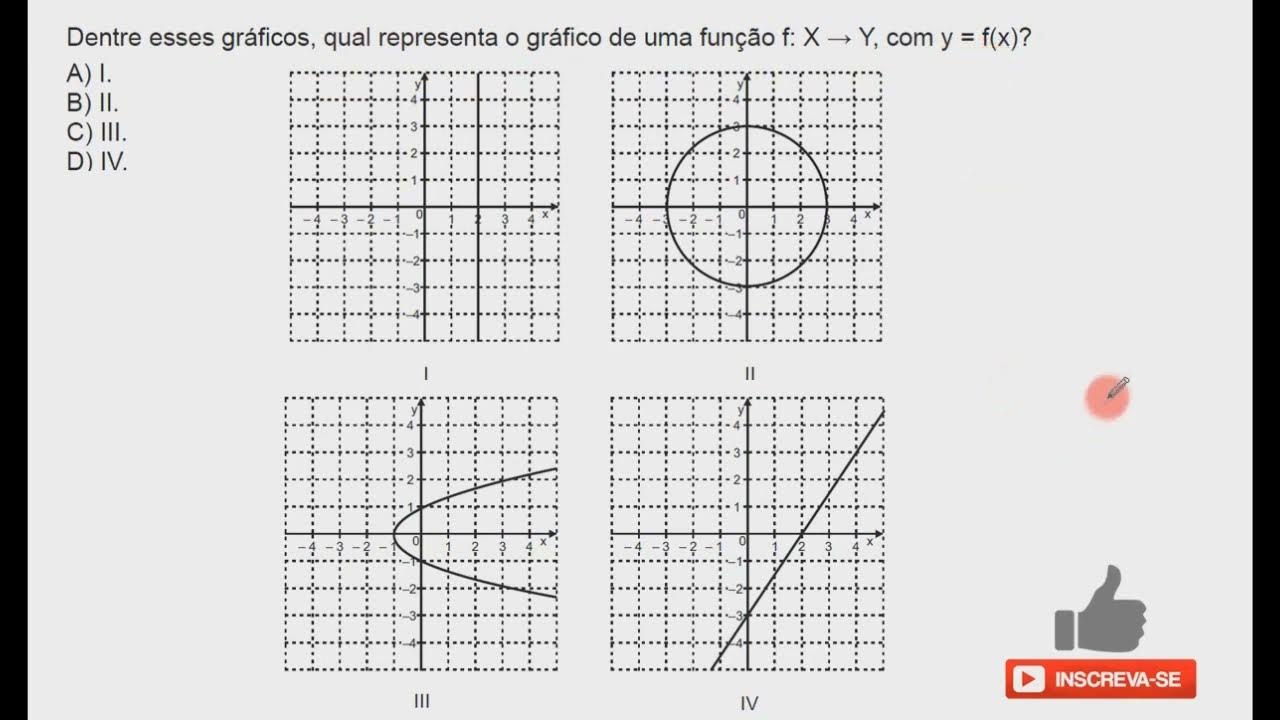 Função Gráfico Observe Os Gráficos Apresentados Nos Planos