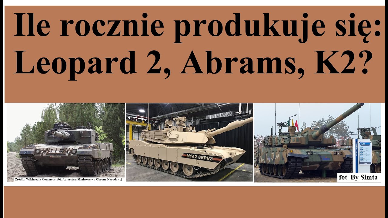 Ile rocznie produkowanych jest czołgów: Leopard 2, K2 i Abrams - YouTube