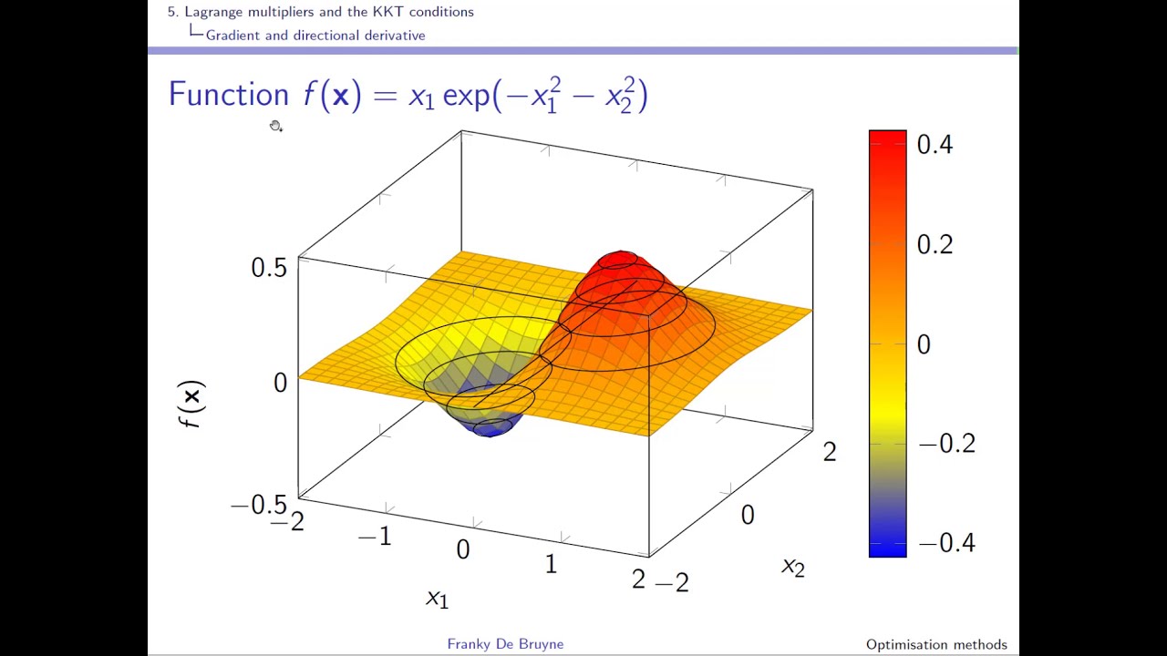 Optimisation methods: video 7 Lagrange multiplier method (part 1) - YouTube