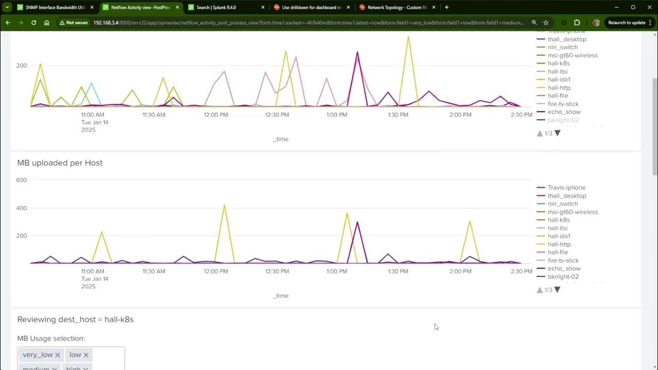 Updated Splunk Netflow dashboard using Network Topology visualization ...