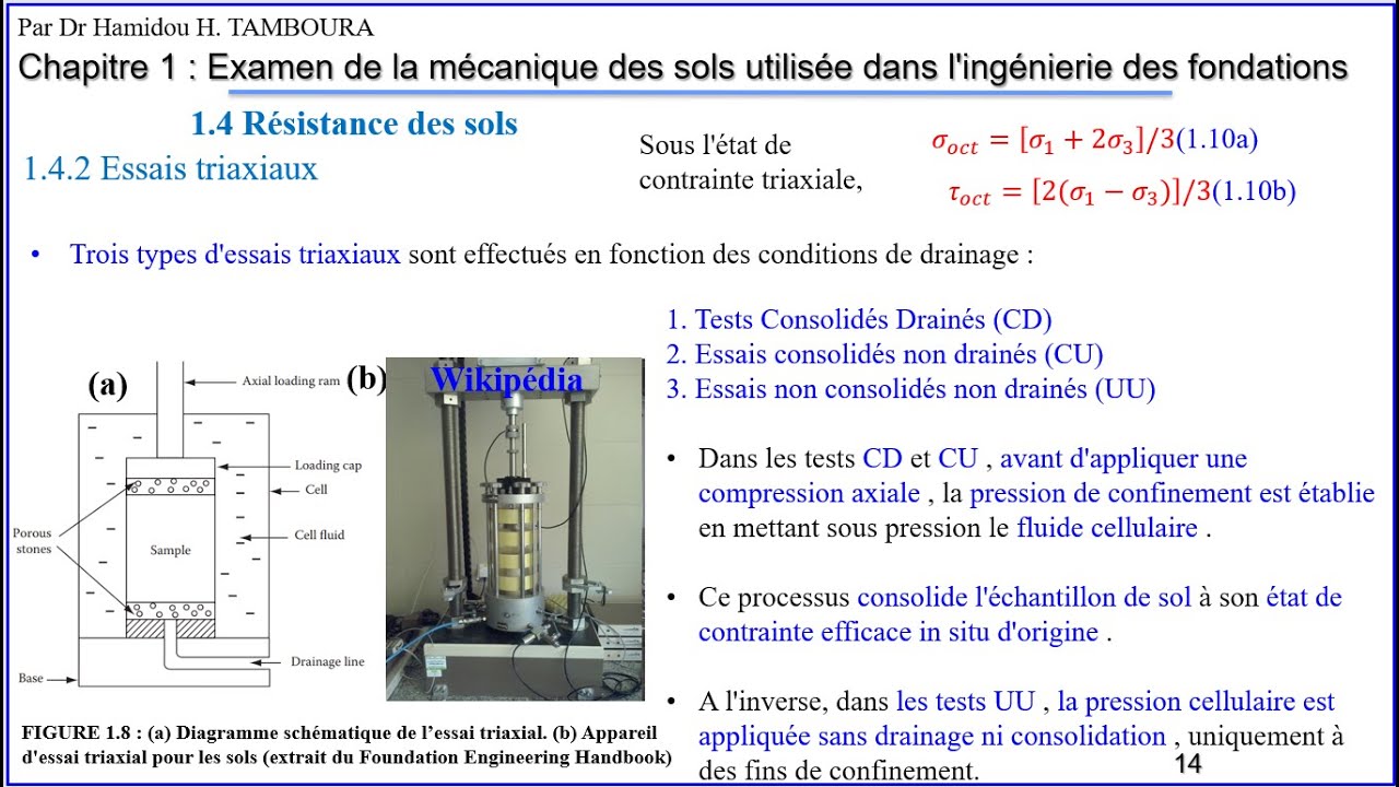 Coefficient De Fondation Du Sol – CACTPZ