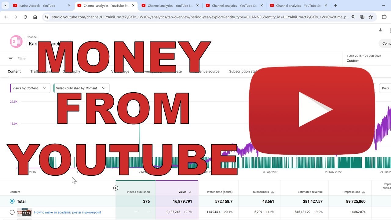 How much money do I make from YouTube - YouTube