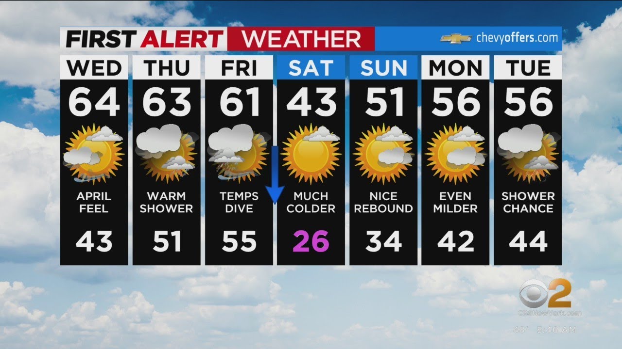 First Alert Weather: Feeling like spring - YouTube