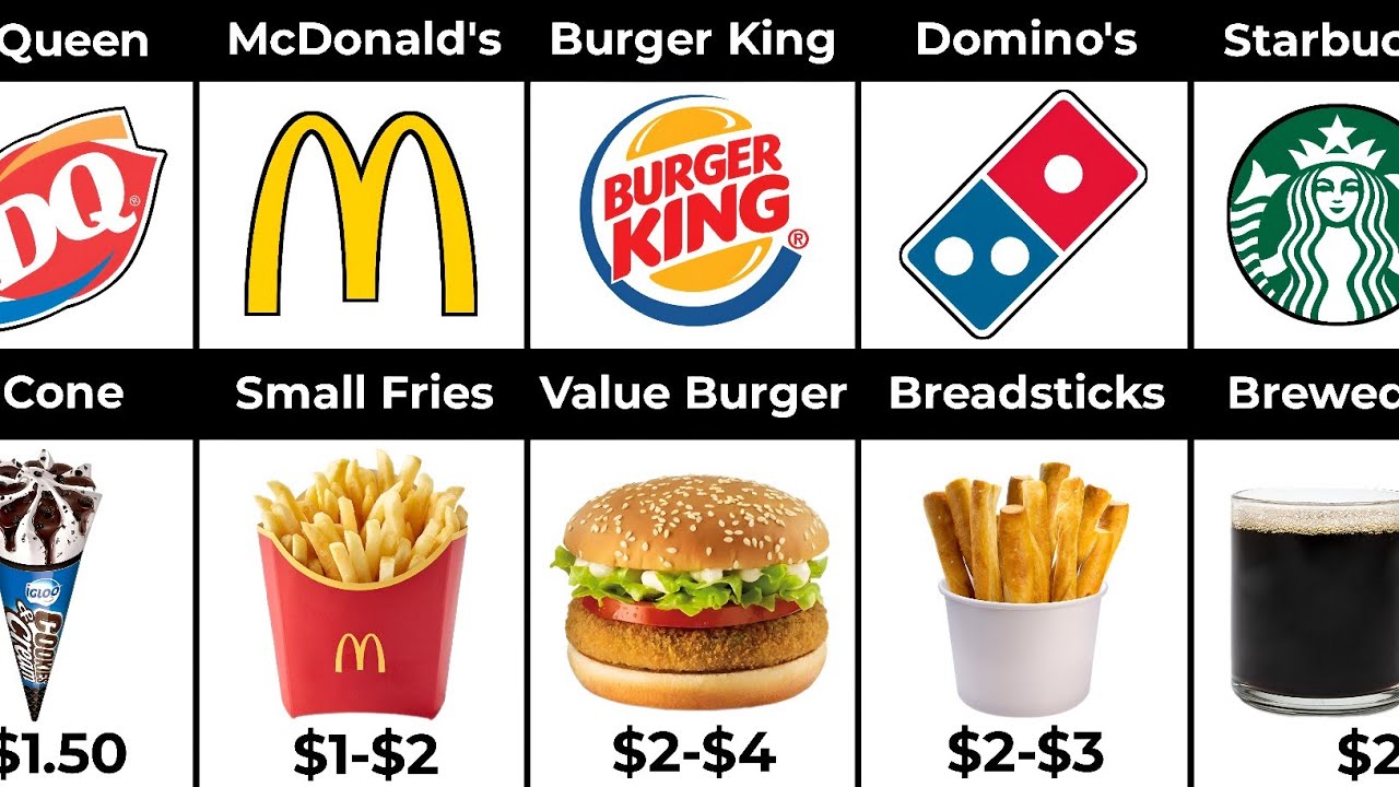 What is the Cheapest Item at Every Fast Food Chain - YouTube