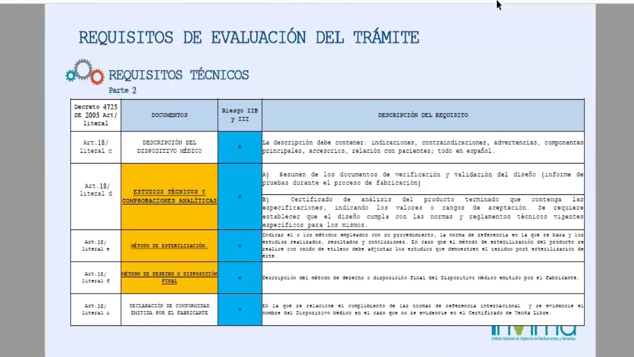 Unit 2 RSDM - YouTube