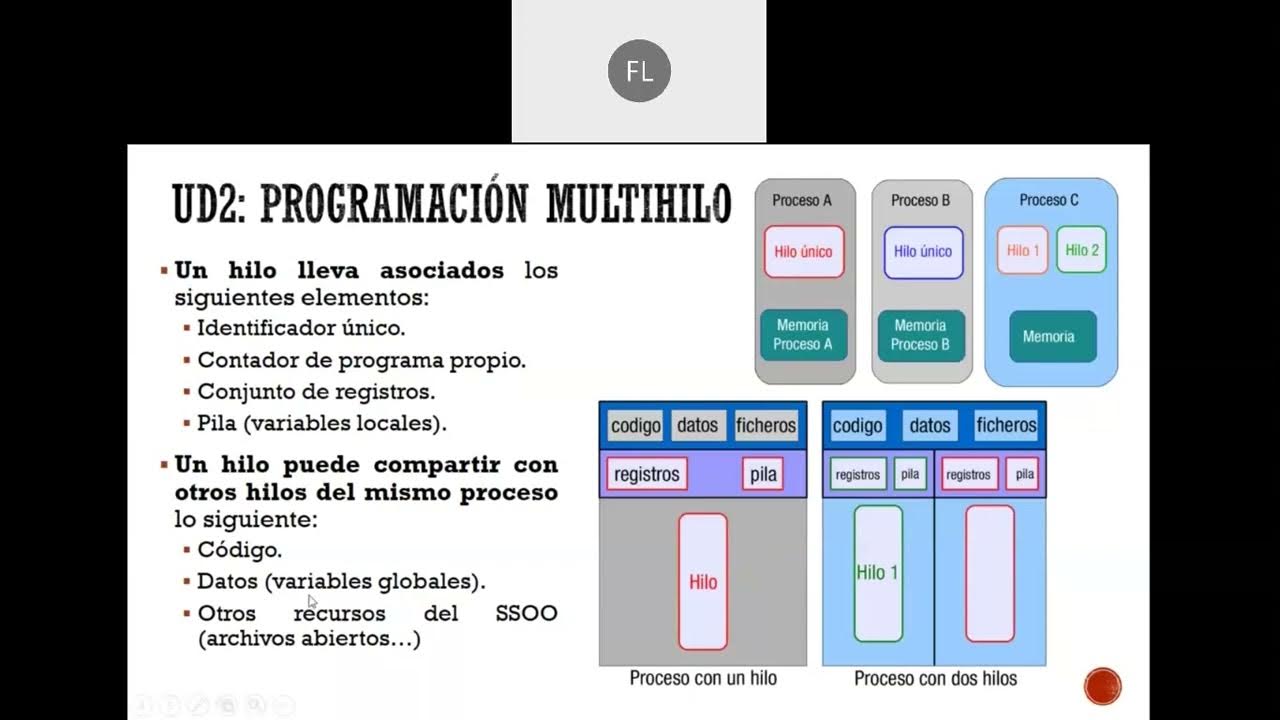 Sesión formativa: Ud2 - Programación multihilo - YouTube