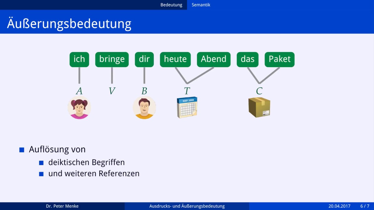 Semantik: Ausdrucksbedeutung und Äußerungsbedeutung - YouTube