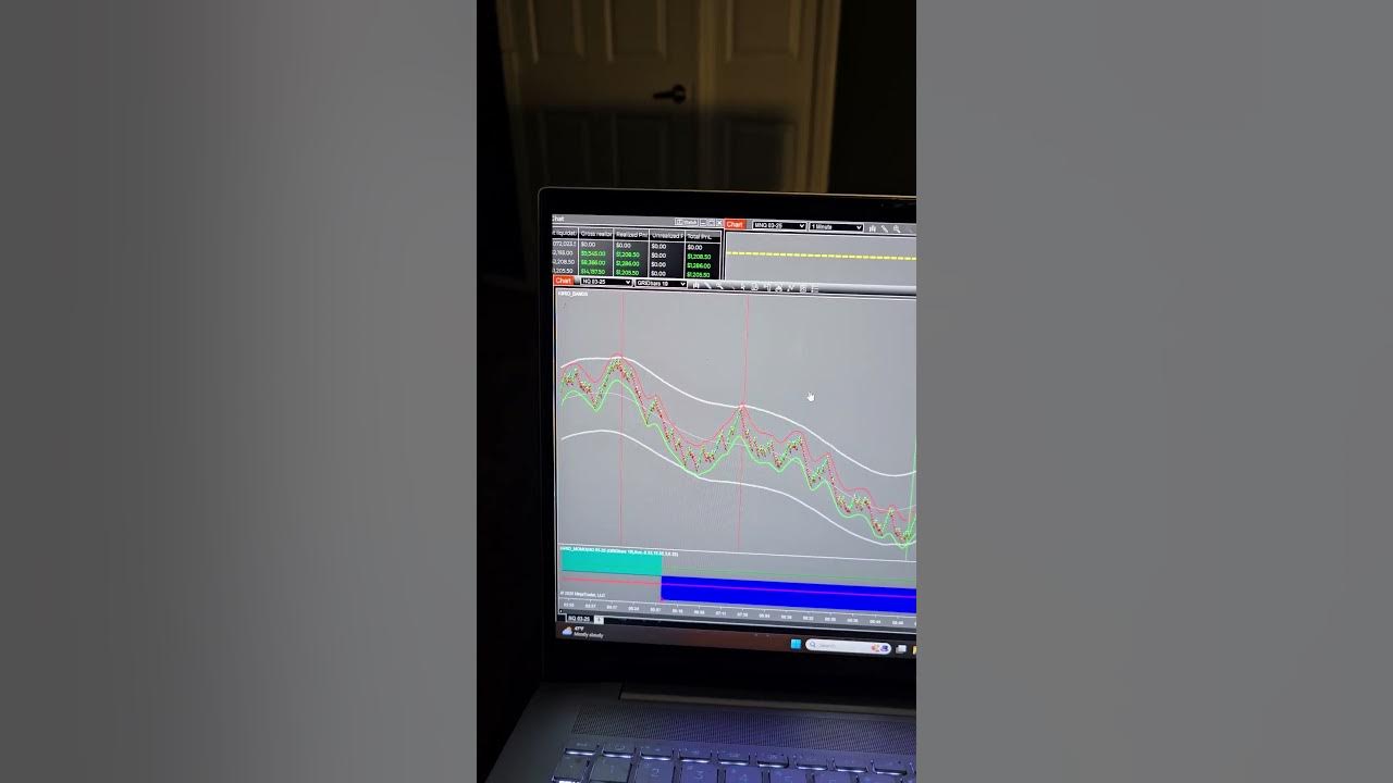 Futures Prop Trading - "iGRID_BANDS" perfect for visually efficient scalping! info@GRIDalgo.com ...
