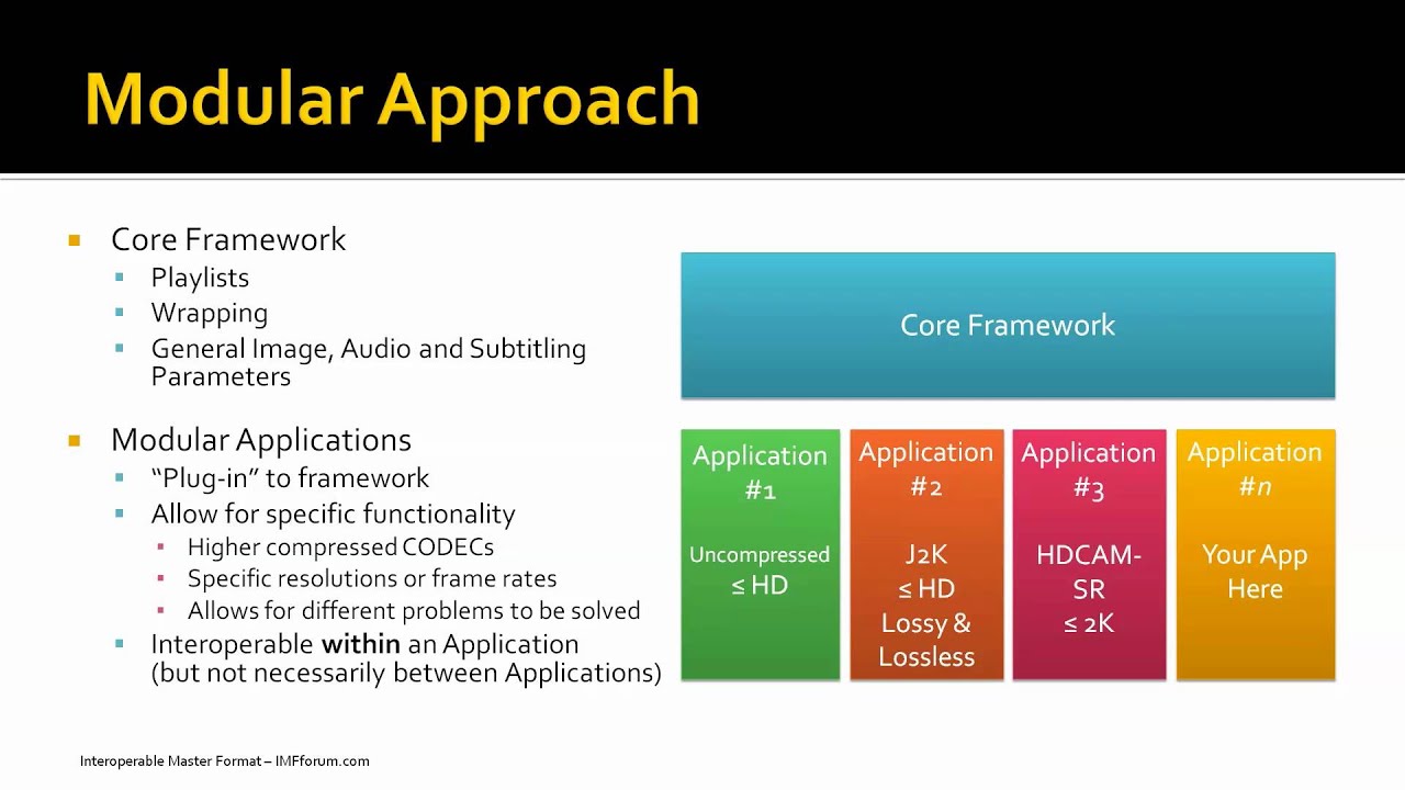 Interoperable Master Format 101 - YouTube