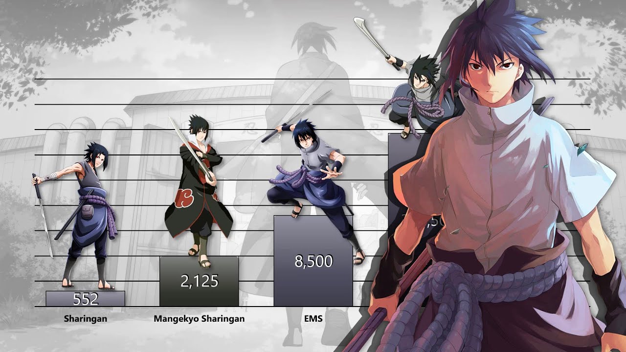 Sasuke Uchiha Power Levels Evolution (Naruto/Naruto Shippuden/Boruto ...