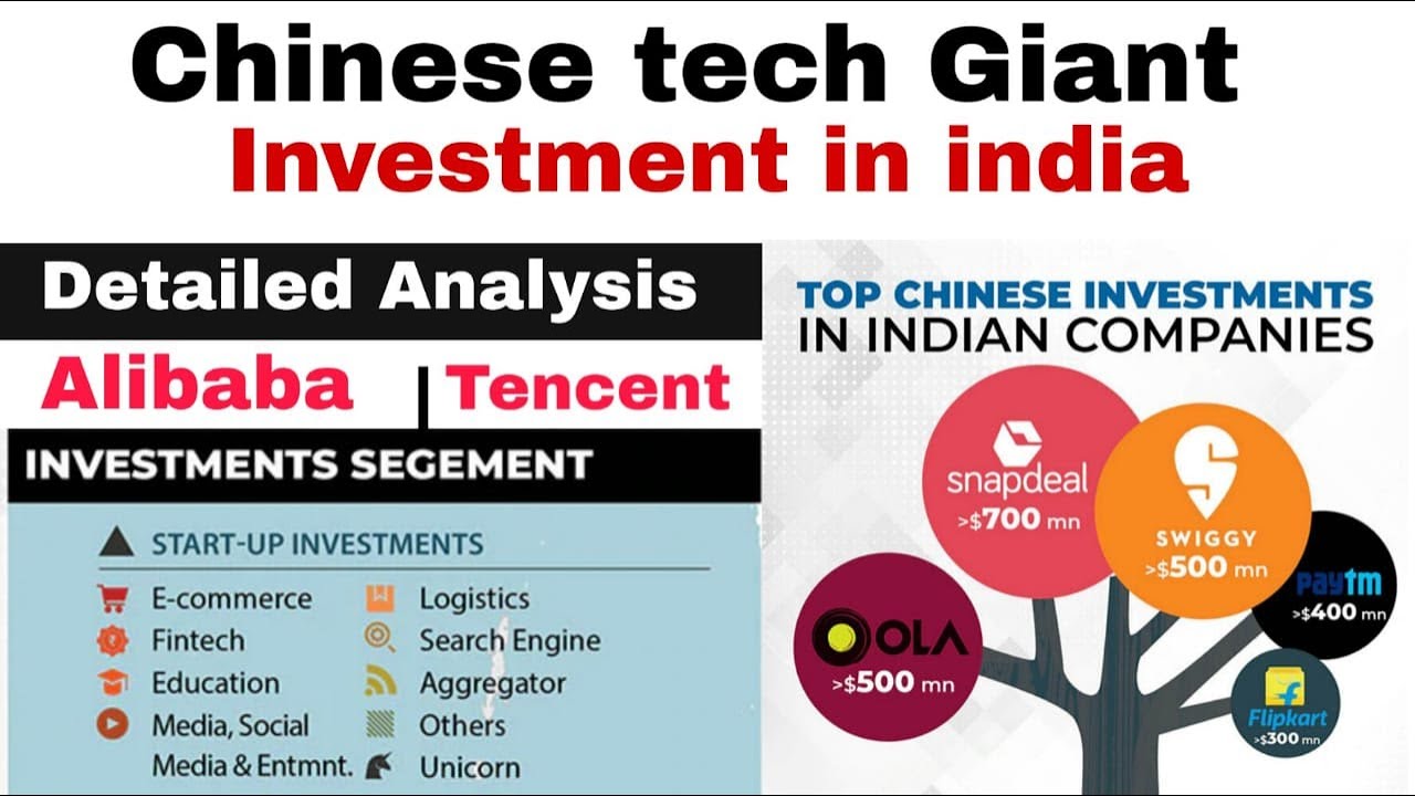Chinese Mega Tech and Investor's Investments in Indian Start-ups ...
