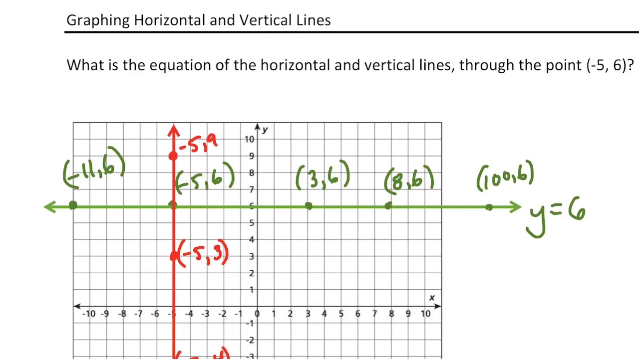 Equations of Horizontal and Vertical Lines - YouTube